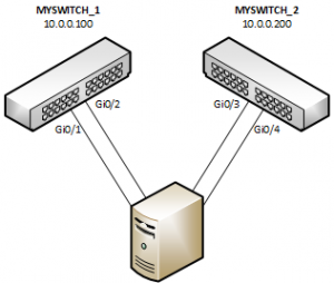 Cluster fencing using SNMP fence_ifmib and Cisco switch - Pierky's Blog